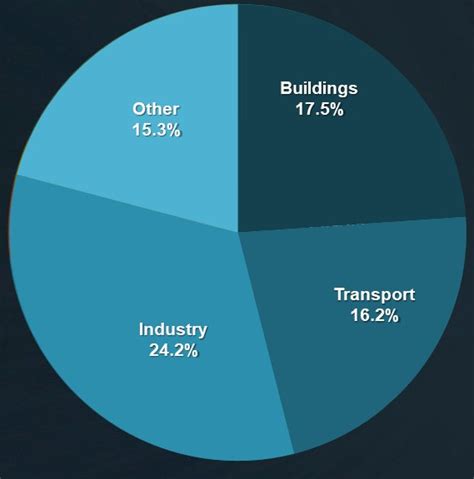 Renewable Energy For A Better Tomorrow Power Electronics News