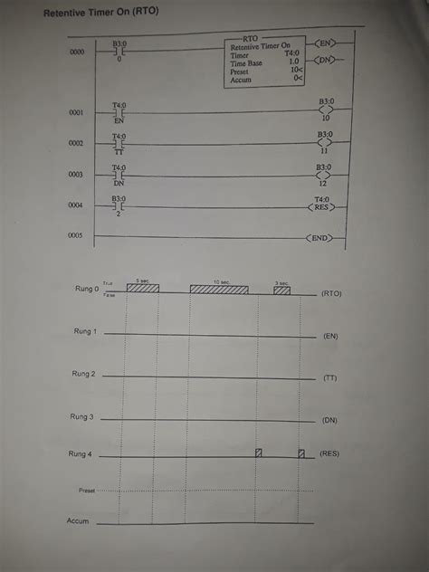 Retentive Timer On Rto Rto Retentive Timer Oncen