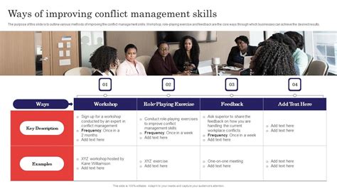 Methods For Handling Stress And Disputes Ways Of Improving Conflict Management Skills