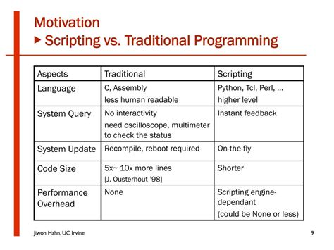 Ppt Memory Oriented System Level Optimizations For Scripting Enabled