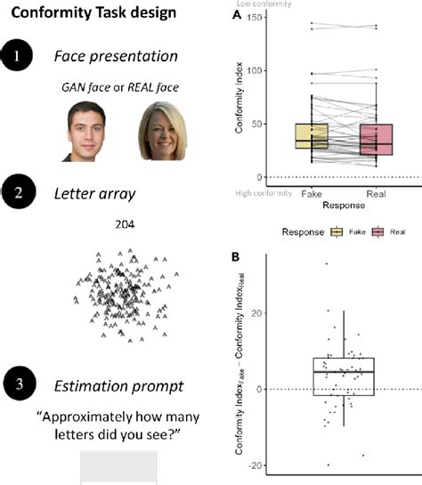 Study 2 Conformity Analysis Download Scientific Diagram