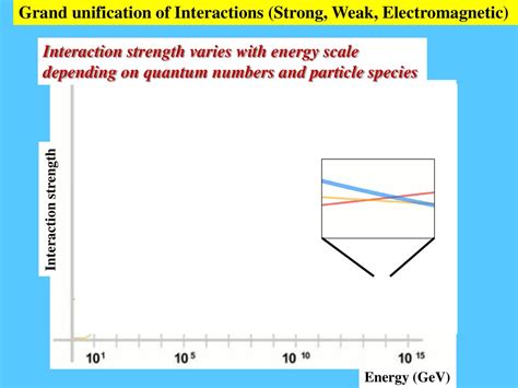 Superconductivity And The Quest For The Fundamental Laws Of Universe Ppt Download