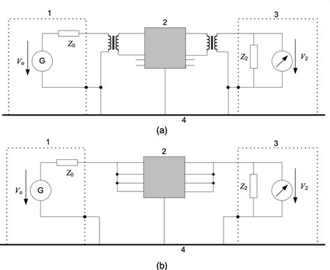 Insertion Loss And Filter Performance Emc And Compliance Service Worldwide