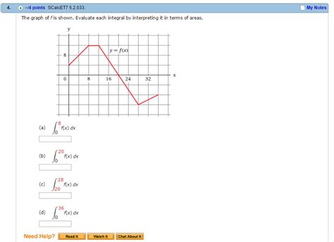 solved the graph of f is shown evaluate each integral by