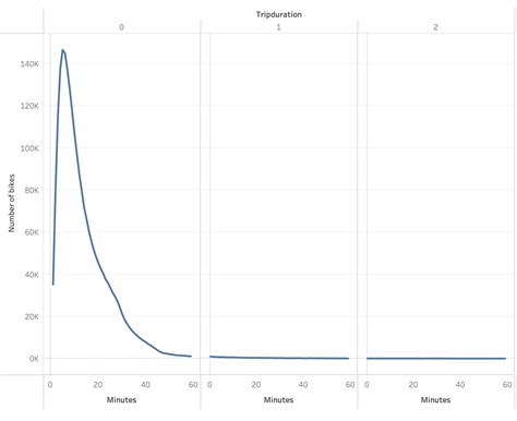 github afraelizondo bikesharing presentation performed as a business proposal for an emergent