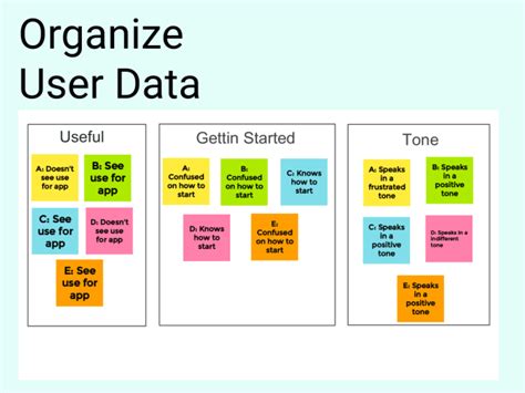 organize your user research data by joao escovar fiverr