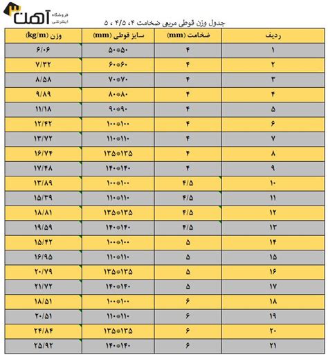جدول وزنی پروفیل فرمول محاسبه وزن پروفیل و قوطی امروز آهن سه