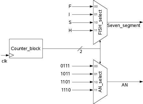 iay0340 digital systems modeling and synthesis