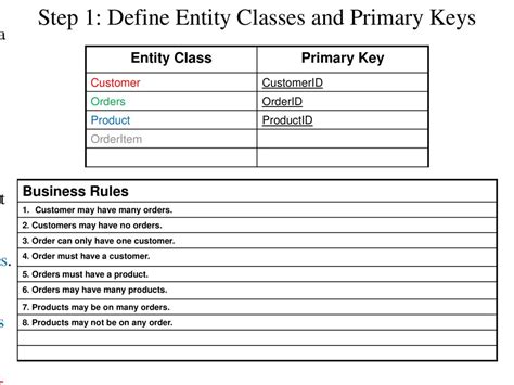 Order Database Er Diagram Ppt Download