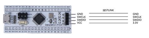 最小系统板stm32f103c8t6烧录程序 知乎