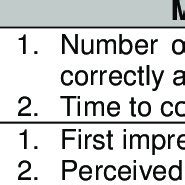 Usability Specifications Download Table