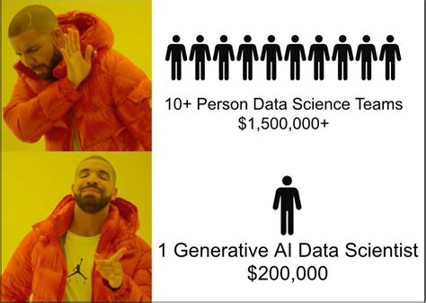 🔥 Matt Dancho 🔥 On Linkedin The Rise Of The Generative Ai Data Scientist Heres Whats Coming