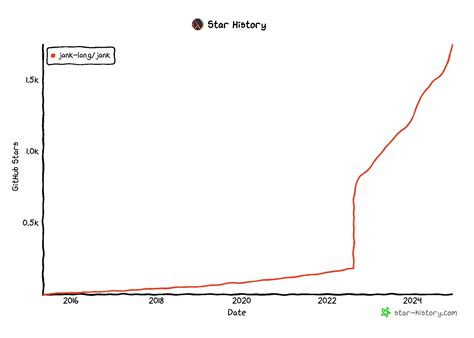 The Jank Programming Language