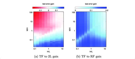 Figure A2 Impact Of The Hidden Layer Width On Transfer Learning