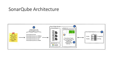 sonarqube and sonatype nexus iq server ppt download
