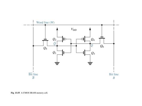 Ppt Fig 13 2 Typical Voltage Transfer Characteristic Vtc Of A