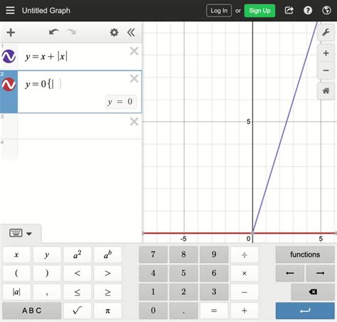 solved a sketch the graph of y x x by adding