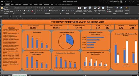 How I Used Excel For Kaggle Data Analysis Cyrus Machogu Posted On The
