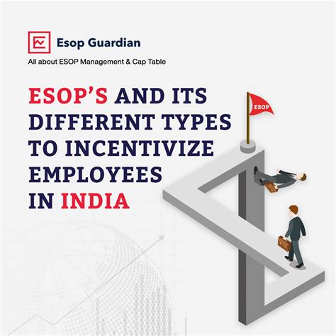 ESOPS AND ITS DIFFERENT TYPES TO INCENTIVIZE EMPLOYEES IN INDIA ESOP Guardian