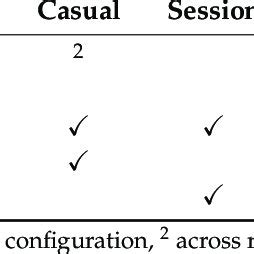 PDF Consistency Models Of NoSQL Databases
