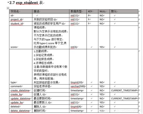 Navicat Mysql表结构导出excel并复制到wordnavict将数据库所有表的字段的注释生成文档输出 Csdn博客