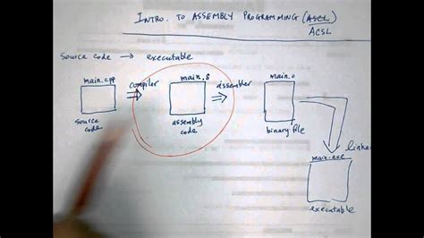 intro to assembly language youtube