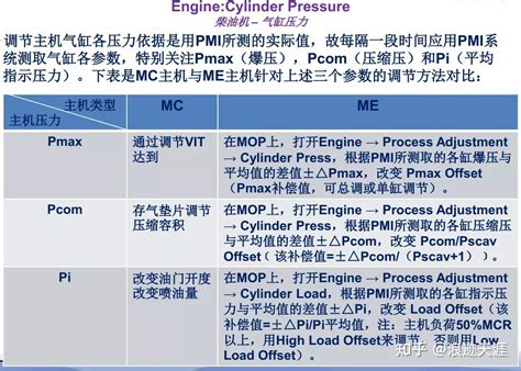 船舶电喷主机 Man Me C Mop控制操作 知乎