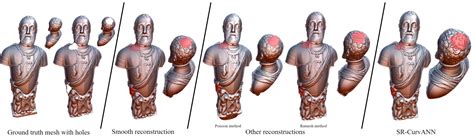 논문 리뷰 Sr Curvann Advancing 3d Surface Reconstruction Through Curvature Aware Neural Networks