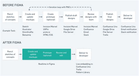 jasa slicing figma ke html