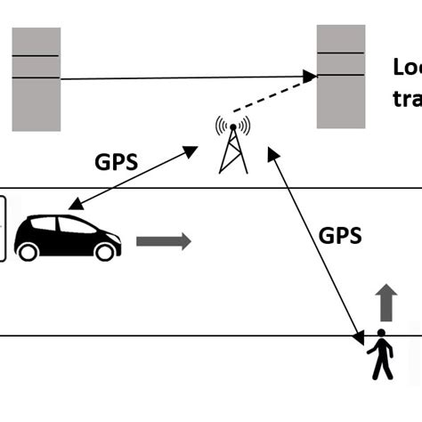 Pdf Enhancing Vulnerable Road User Safety A Survey Of Existing Practices And Consideration