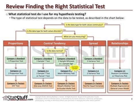 hypothesis testing central tendency non normal compare 1 1 ppt