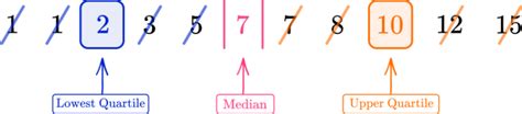 Box Plot Math Steps Examples Questions
