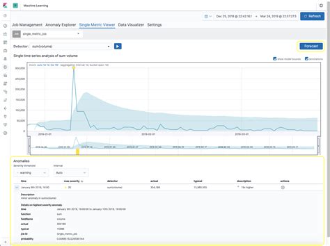 examining the result advanced elasticsearch 7 0 [book]