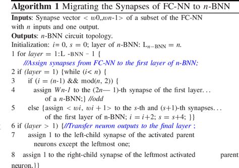Figure 2 From Bisection Neural Network Toward Reconfigurable Hardware