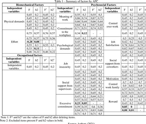 Table 1 From Evaluation Of Multiple Risk Factors For The Development Of