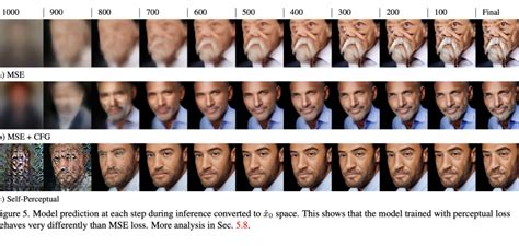 Bytedance Introduces The Diffusion Model With Perceptual Loss A Breakthrough In Realistic Ai