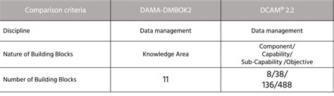 Data Management Framework What Why And How Data Crossroads
