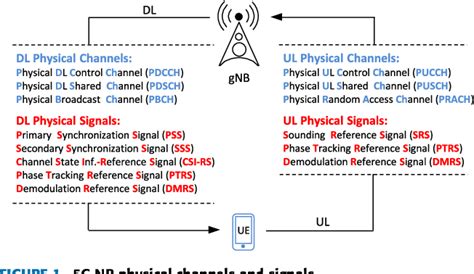 Figure From Synchronization Procedure In G NR Systems Semantic Scholar