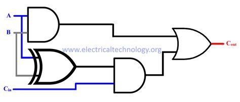 Binary Adder Subtractor Construction Types Applications