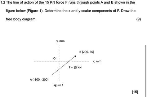 1 2 The Line Of Action Of The 15 Kn Force F Runs Through Points A And B Shown In The Figure