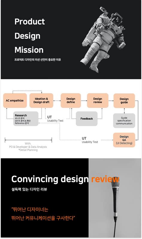월간 커리어 세미나 프로덕트 디자인 고객 경험과 비즈니스를 성공으로 이끈 데이터 기반 디자인