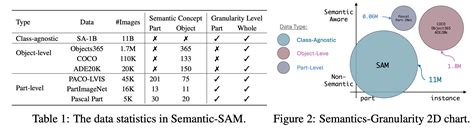 Which Datasets Are Used To Train Semantic SAM Issue UX Decoder Semantic SAM GitHub