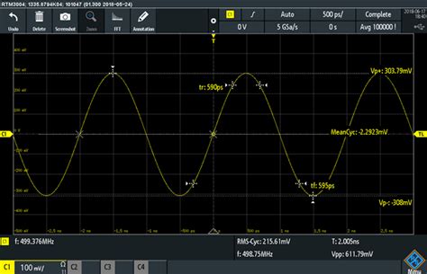 Evaluating Oscilloscope Bandwidth And Rise Time Rands Rtm3k