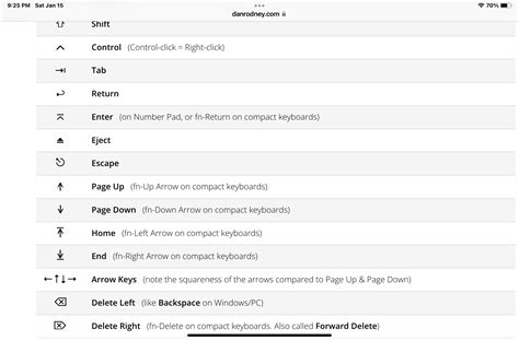 MacOS Keyboard Shortcut Symbolized By Underlined Down Arrow Ask Different
