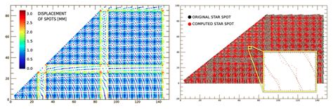 Transformation Map Left And The Procedure To Compute The Displacement