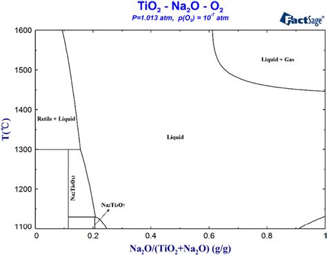 Sro Tio2 Phase Diagram Sro Tio Cocco Massara