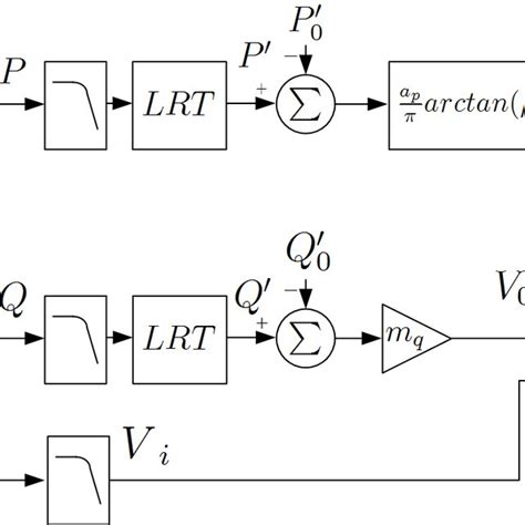 Proposed Control Scheme Implementing Adaptive Sliding Mode Controller