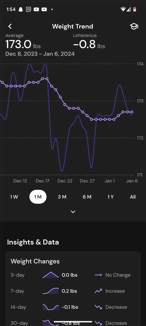 Calories Not Increasing Enough Rmacrofactor