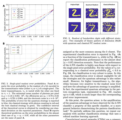 Quantum Enhanced Pattern Recognition Issue Github Nakasho Quantph GitHub