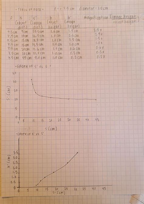 Solved Must Haves Sketch Of The Experimental Setup Two Ray Chegg Com